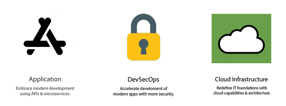 WTE Cloud Computing Partner VMware