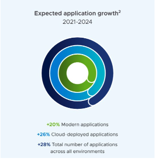 WTE Cloud Computing Partner VMware